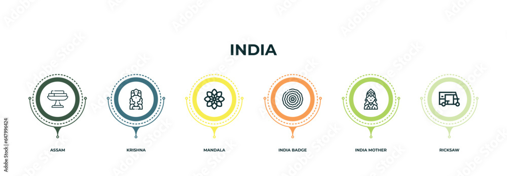 assam, krishna, mandala, india badge, india mother, ricksaw outline ...
