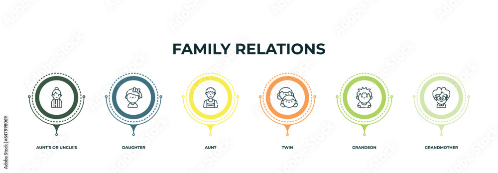 aunt's or uncle's child, daughter, aunt, twin, grandson, grandmother ...