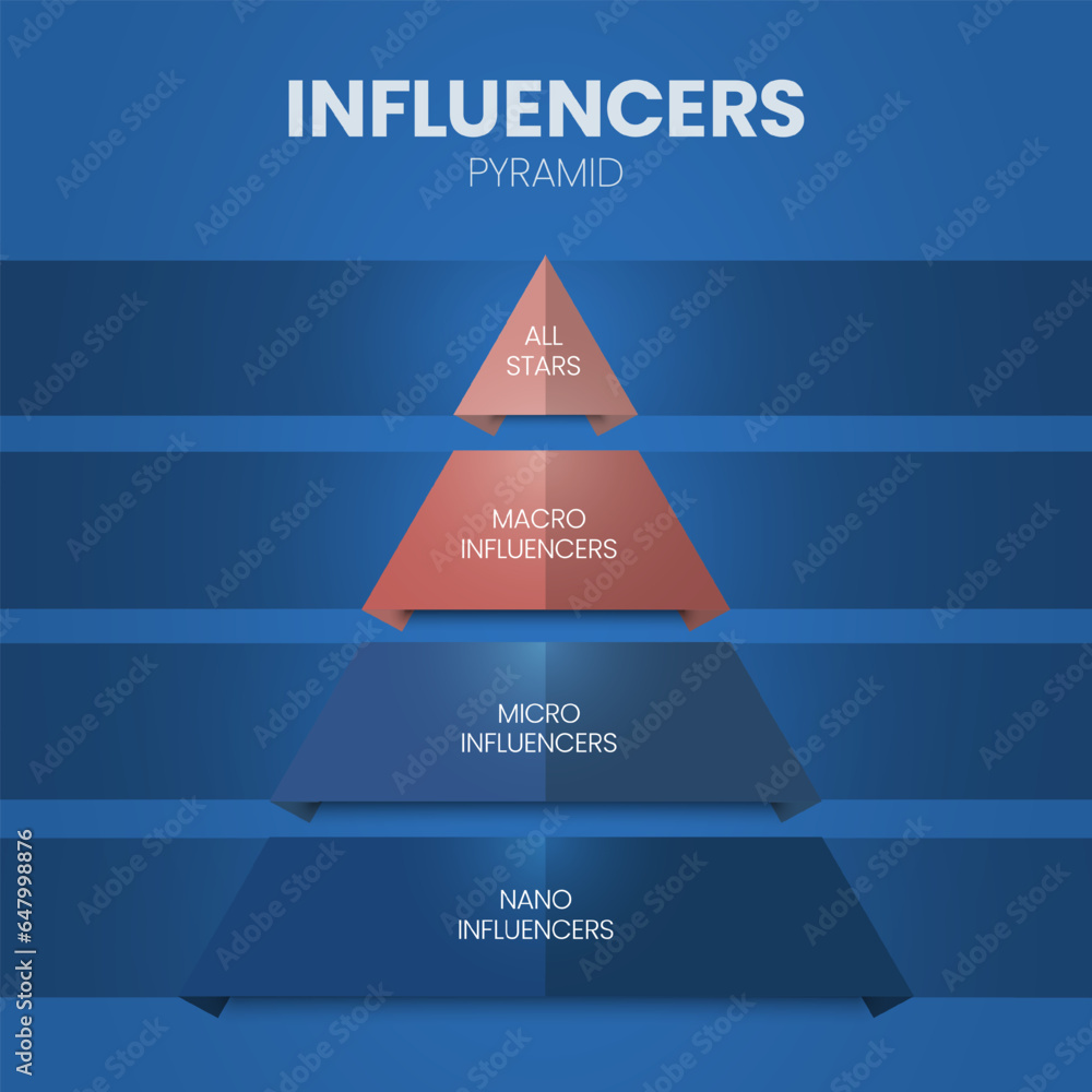 The influence pyramid strategy infographic diagram presentation banner ...