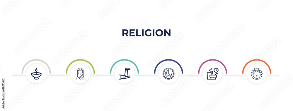 muslim praying hands, hijab veil, islamic wudu, ramadan fasting ...