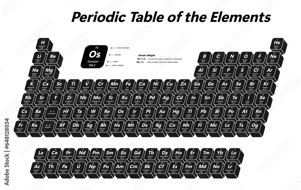 Periodic Table of the Elements - shows atomic number, symbol, name ...