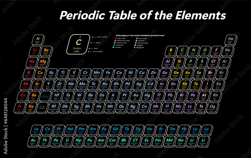 Colorful Periodic Table of the Elements - shows atomic number, symbol ...