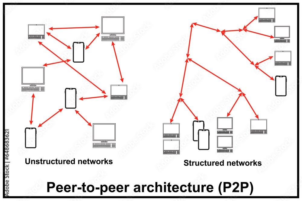 Peer-to-peer network architecture. P2P structure Stock Vector | Adobe Stock