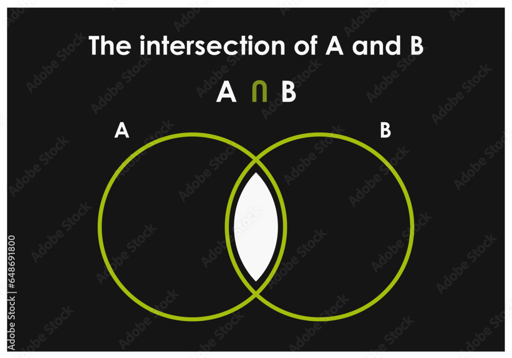 Intersection between two groups. Set theory Stock Vector | Adobe Stock