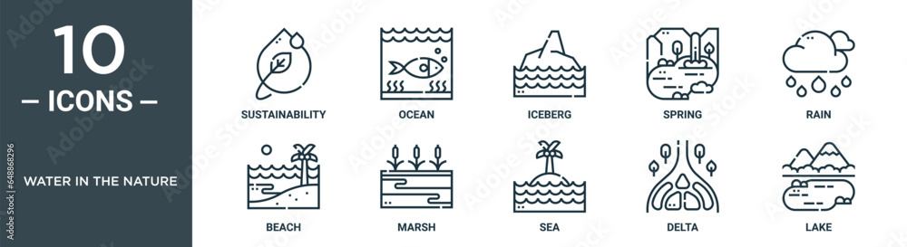 water in the nature outline icon set includes thin line sustainability ...