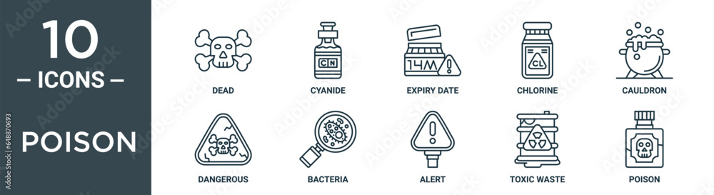 poison outline icon set includes thin line dead, cyanide, expiry date ...