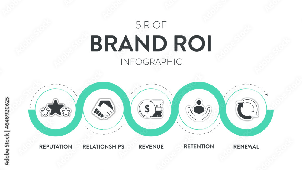 5 R of Brand ROI strategy infographic diagram banner with icon vector ...