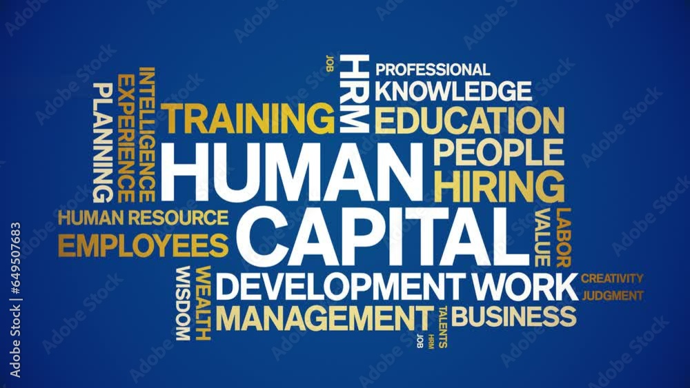 Human Capital animated tag word cloud;text design animation kinetic ...