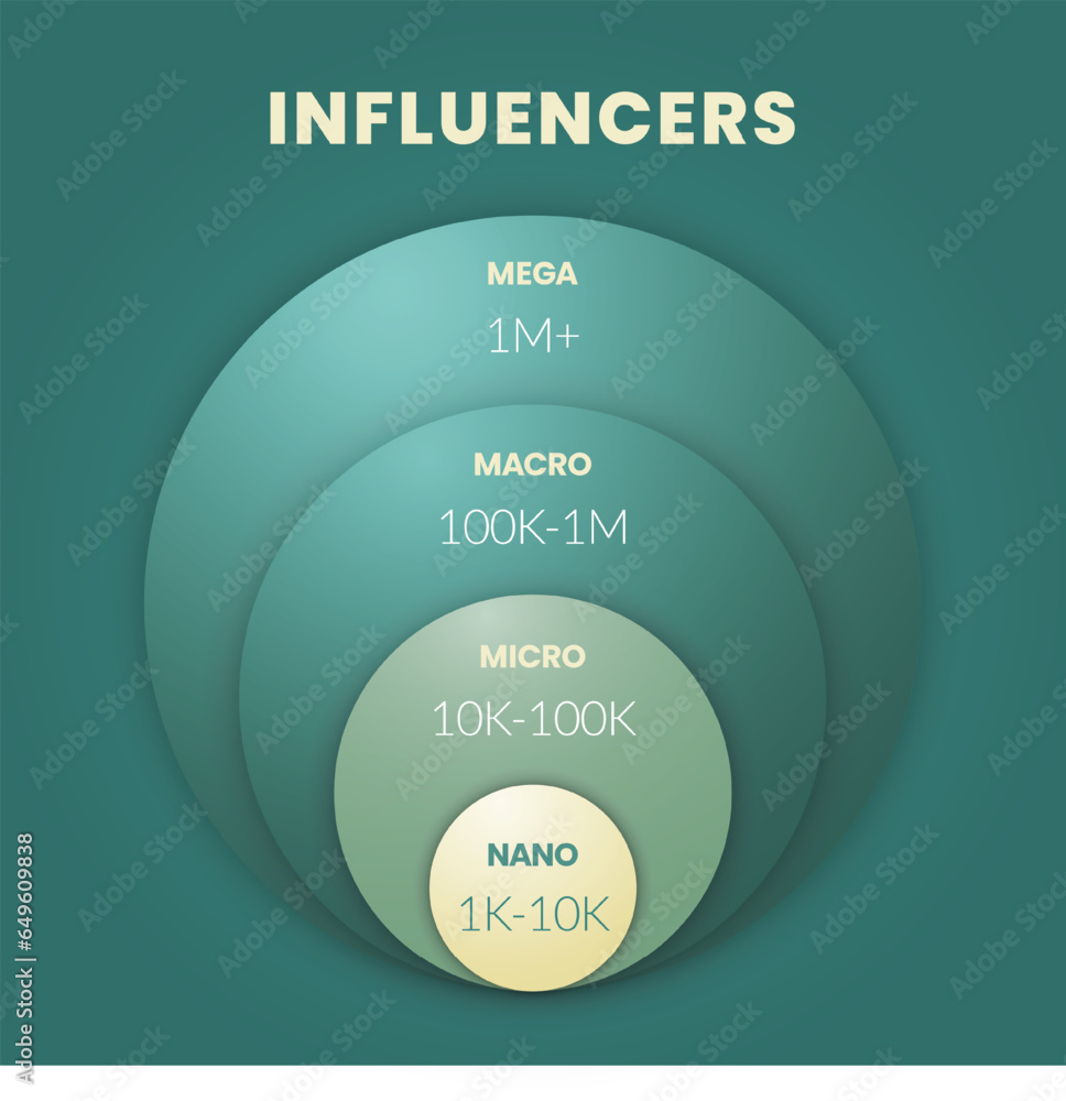 The influence pyramid strategy infographic diagram presentation banner ...