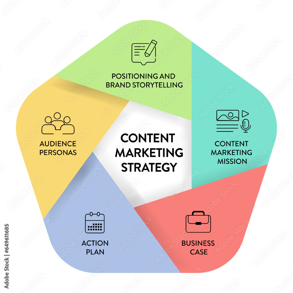 Content Marketing Strategy model chart diagram infographic template ...