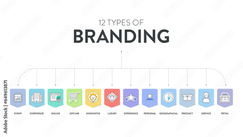 12 types of Branding strategies infographic diagram banner with icon ...