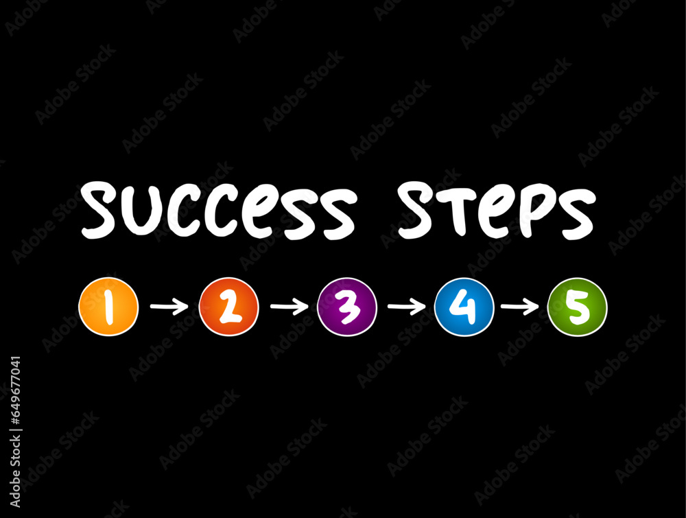 5 Success Steps mind map process, business concept for presentations ...