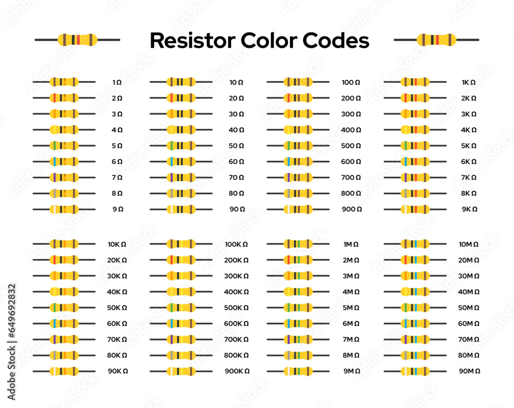 Resistors color codes and values vector image element sets. Electric ...