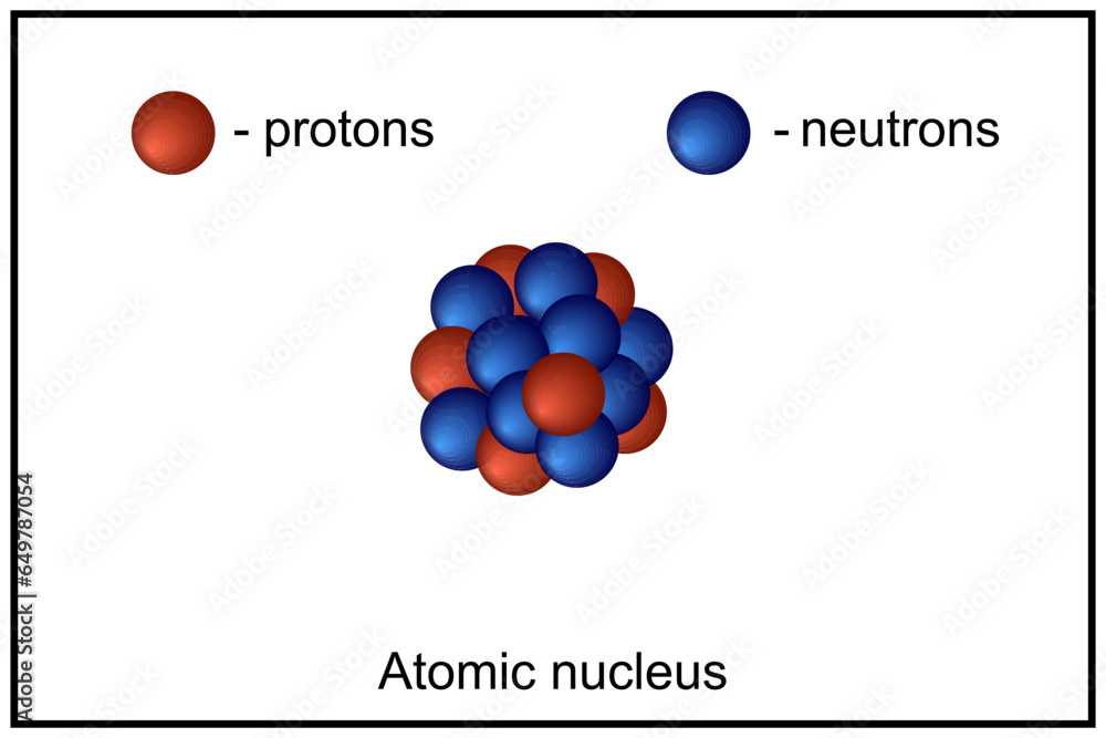 Atomic nucleus. The atomic nucleus is the small, dense region ...