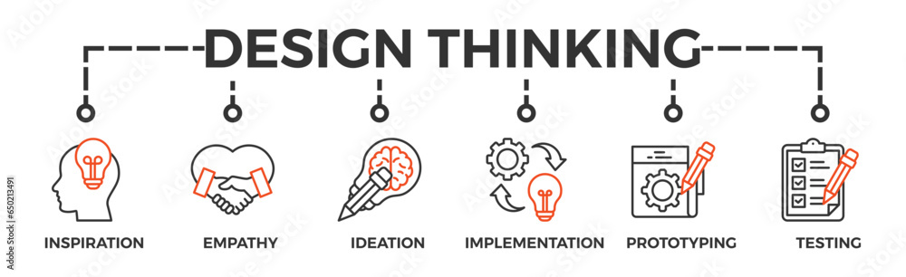 Design thinking process infographic banner web icon vector illustration ...