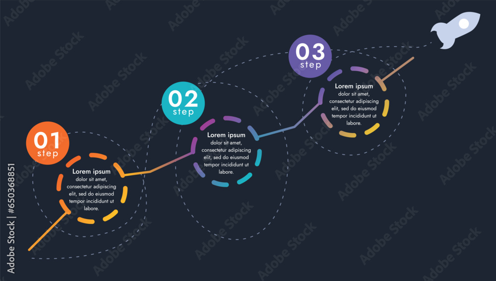 This infographic illustration highlights the three stages of a ...