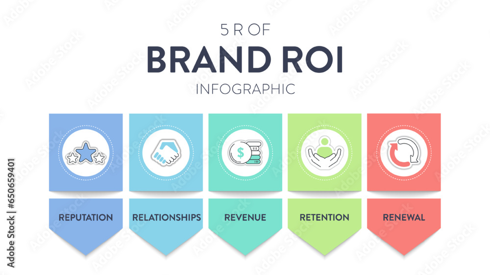 5 R of Brand ROI strategy infographic diagram banner with icon vector ...