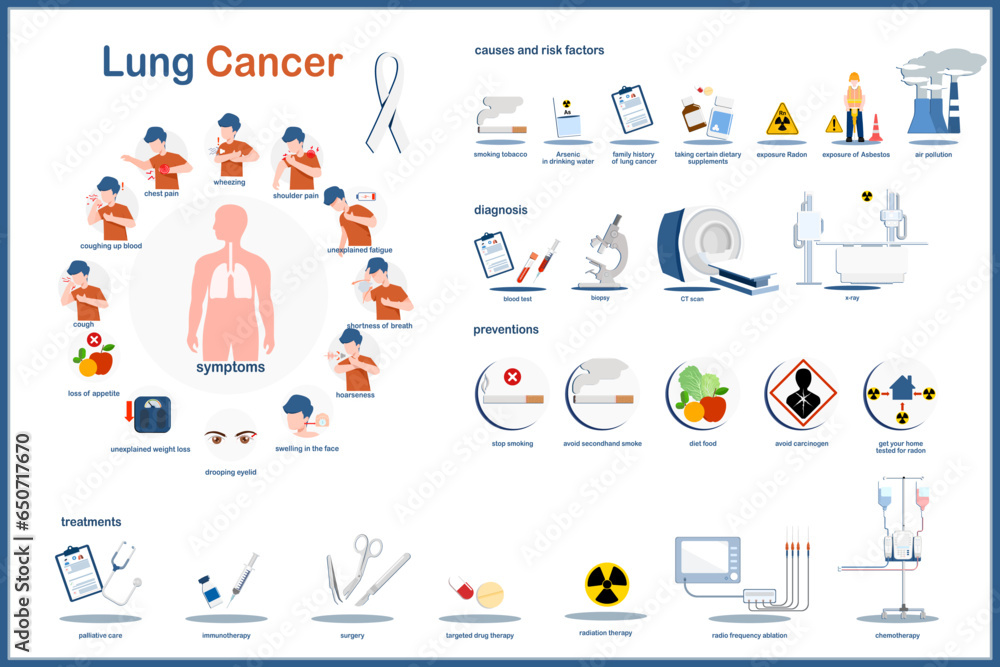 Poster Medical infographic illustration concept of lung cancer,symptoms, causes and risk factors ...