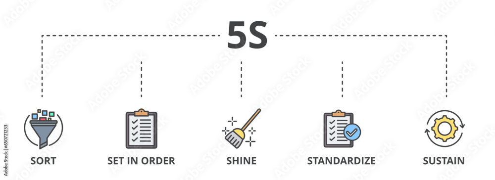 5s web banner icon vector illustration for lean manufacturing ...