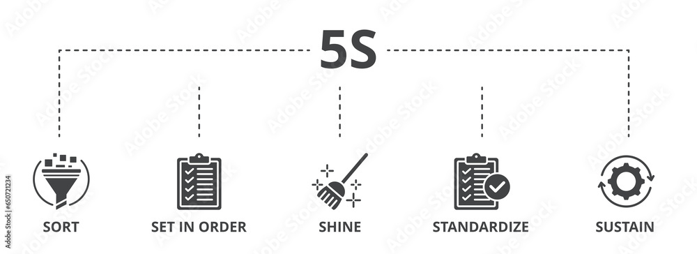 5s web banner icon vector illustration for lean manufacturing ...