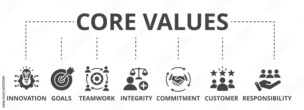 Core values web banner icon vector illustration concept with innovation ...