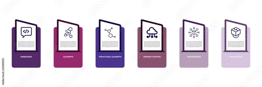 embedding, elements, structural elements, version control, frameworks ...