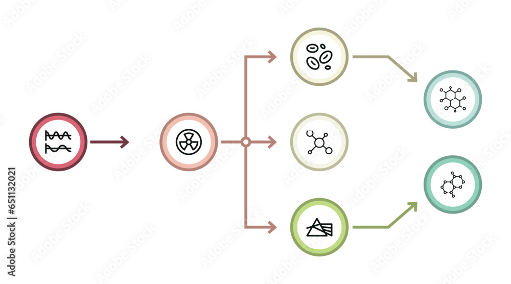 radioactivity, cells, bond, dispersion, formula, molecules outline ...