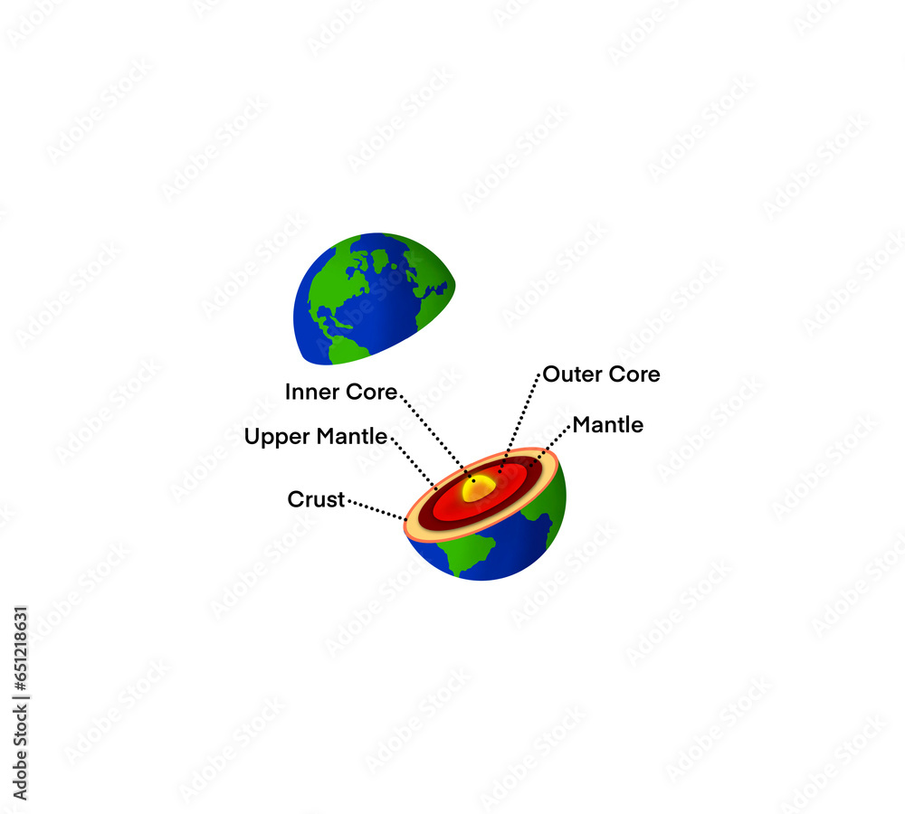 The Structure Of Planet Earth, illustration of astronomy and physics ...