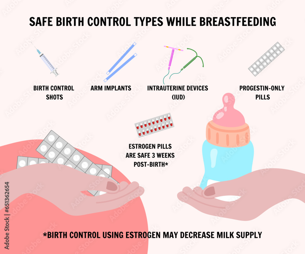 Safe Birth Control Types While Breastfeeding Stock Vector Adobe Stock