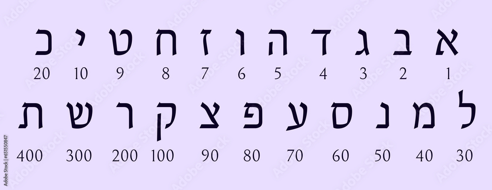 The 22 Hebrew letters with their numerical values. Hebrew alphabet and ... The 22 Hebrew letters with their numerical values. Hebrew alphabet and ...