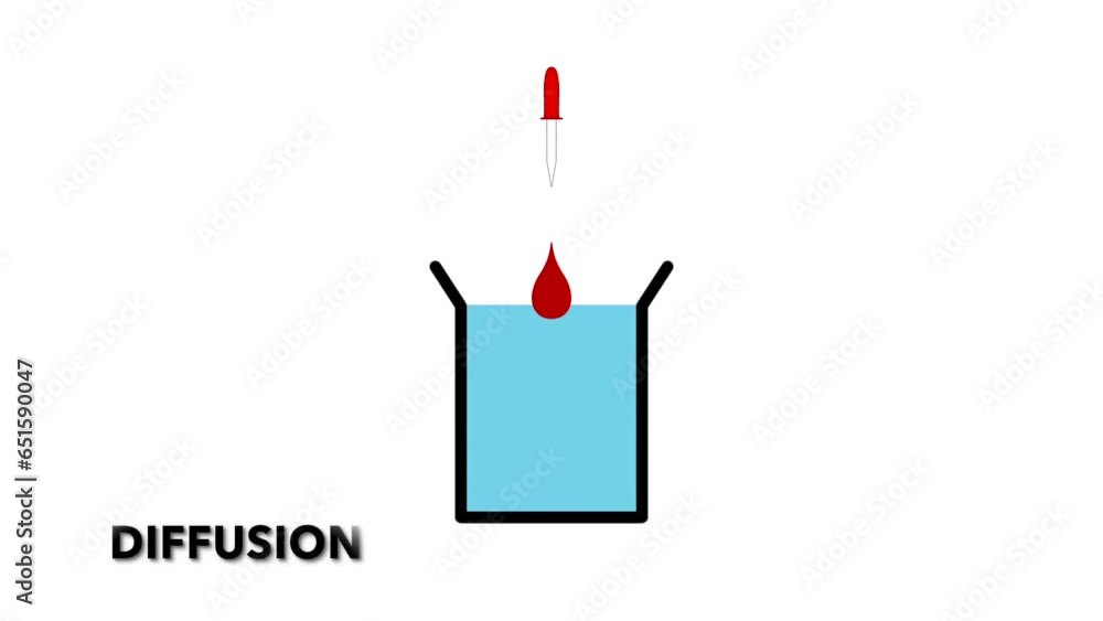 Diffusion is movement of molecules and atoms from a region of higher ...