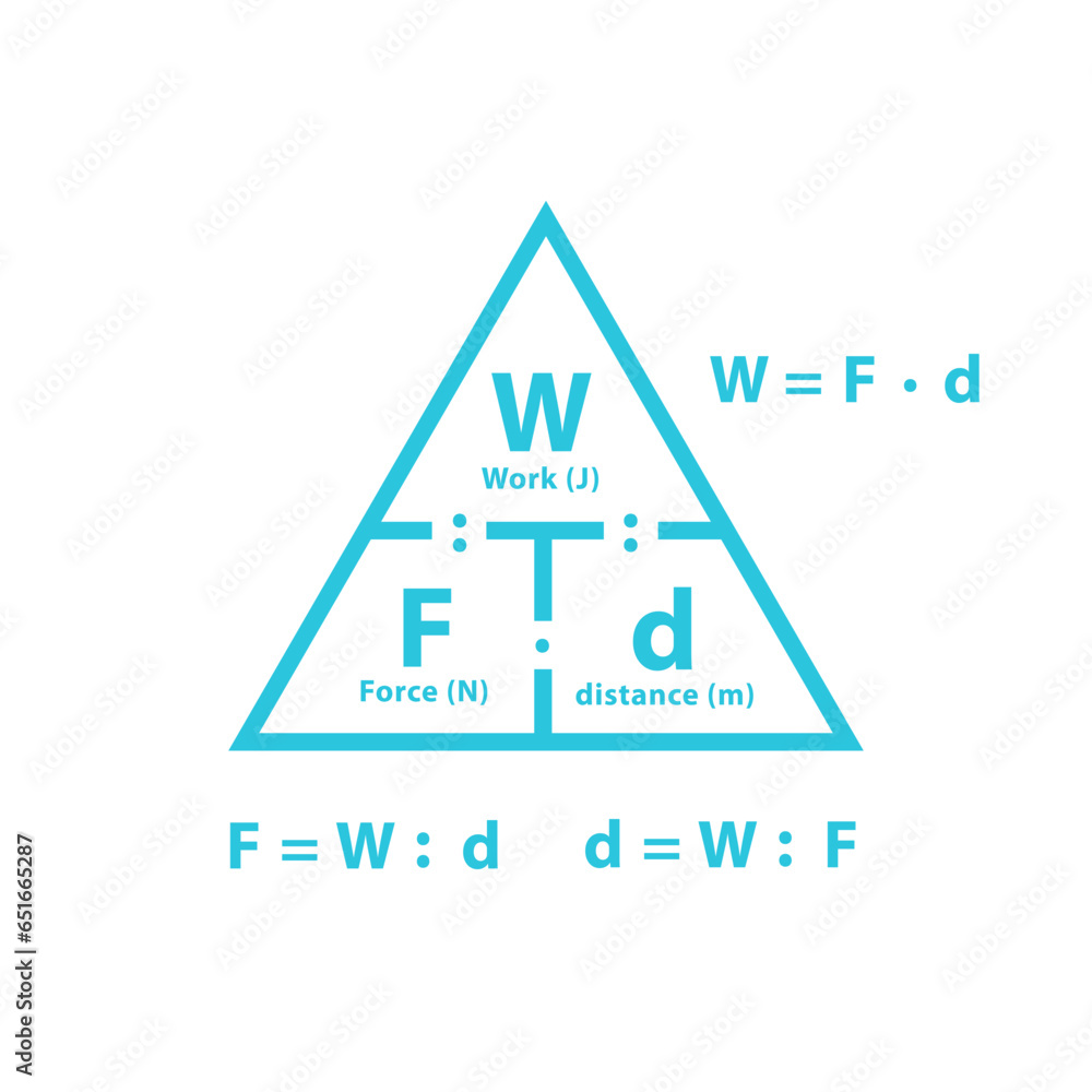 Work formula. How to calculate work done with triangle. Blue symbol on ...