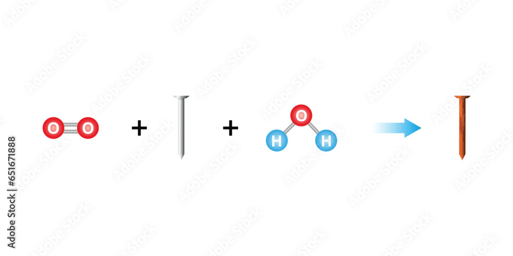 Scientific Designing of Rusting Process. Effect of Oxygen and Water on ...