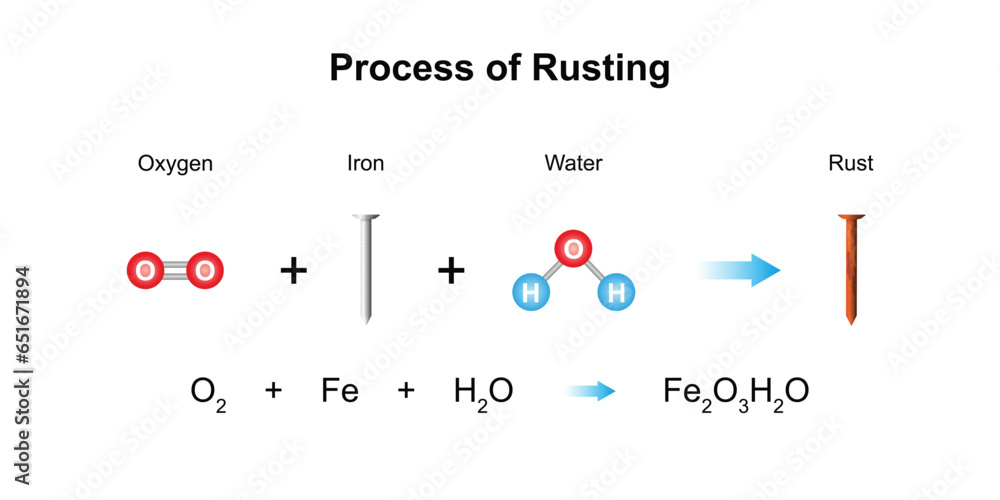 Vetor de Scientific Designing of Rusting Process. Effect of Oxygen and ...
