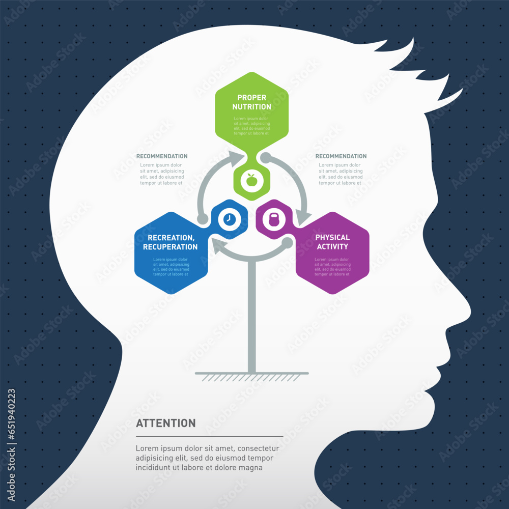 3 basic components of a Healthy Lifestyle - proper nutrition, physical ...