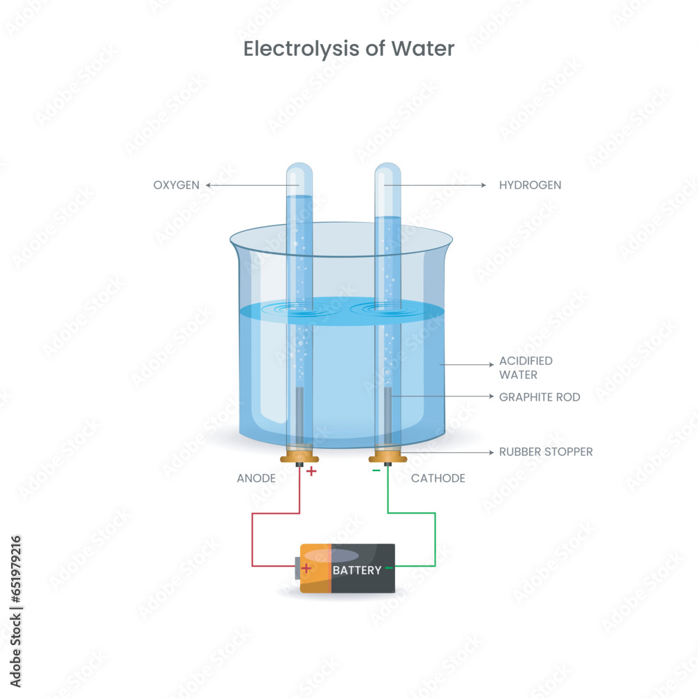 Electrolysis of water is a chemical process that uses electricity to ...