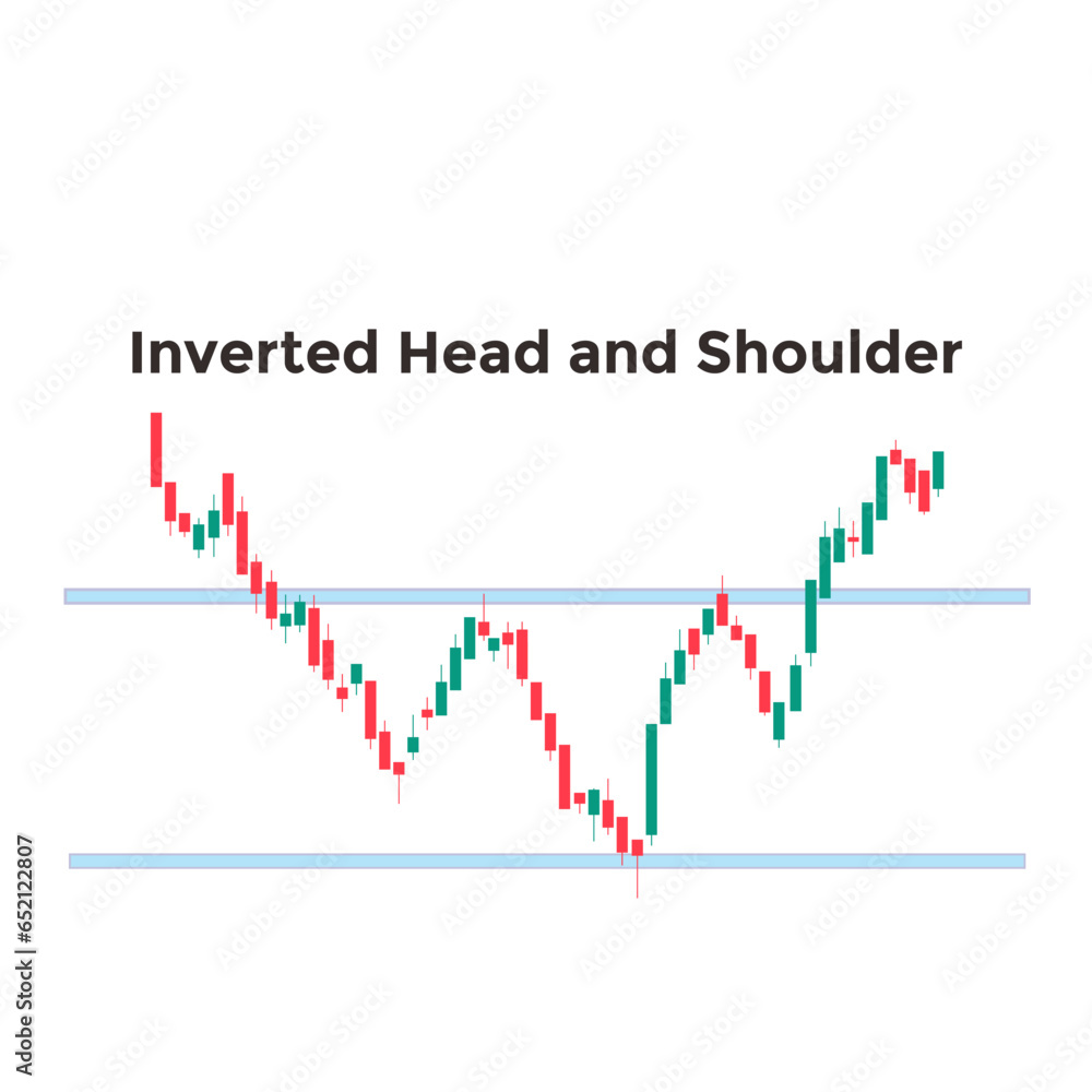 Candle stick Inverted Head and Shoulders chart pattern. forex stock or ...