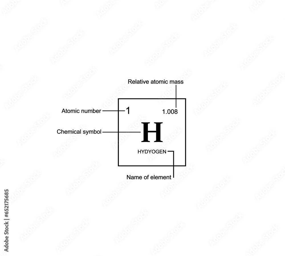 Hydrogen periodic table element, Hydrogen symbol chemical sign ...