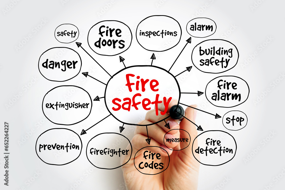 Fire safety mind map, concept for presentations and reports Stock Photo ...