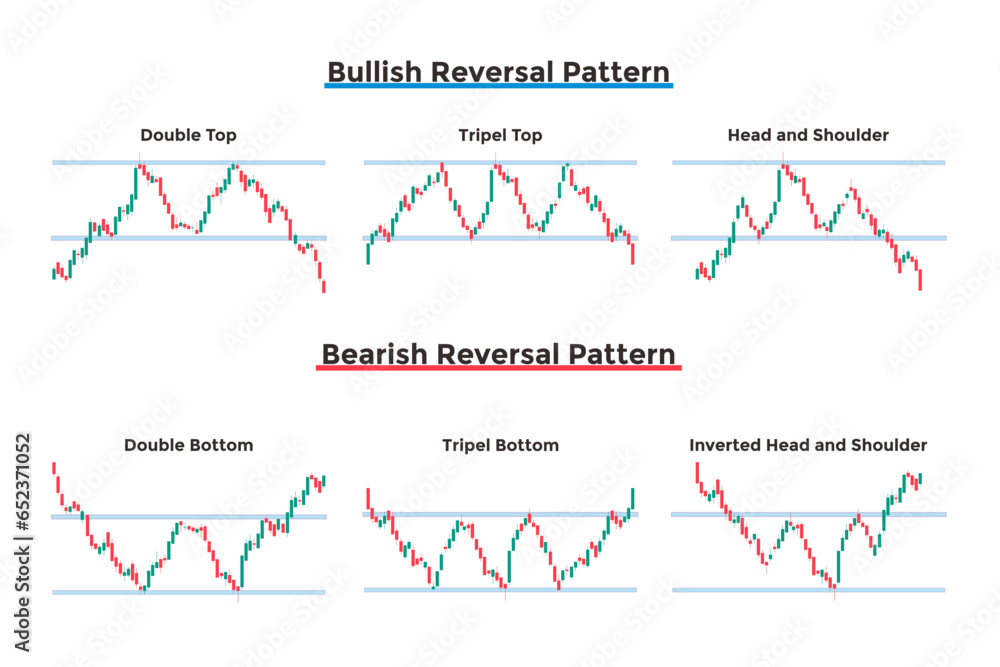 Vecteur Stock Reversal pattern. Trading concept. Chart patterns. Set of ...