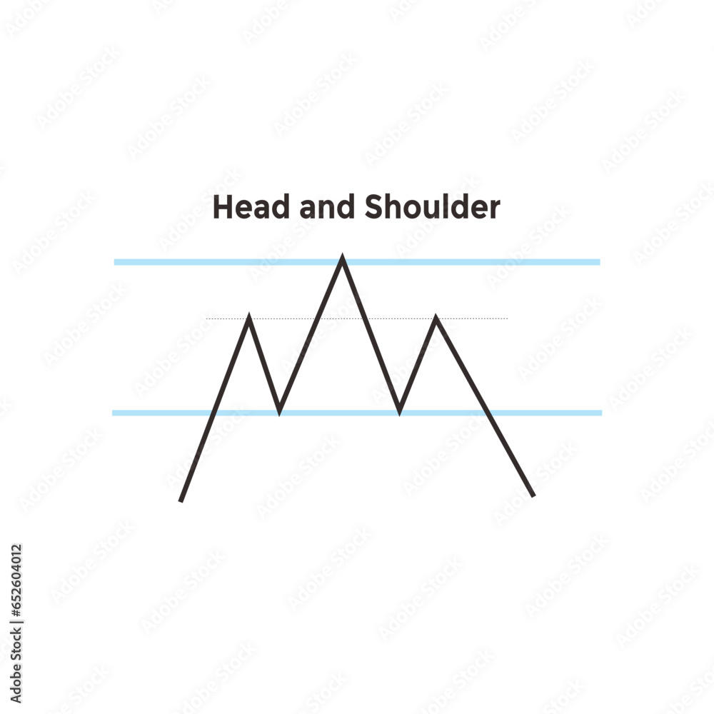 Head and shoulder Chart Graph on crypto, stock and forex for financial ...