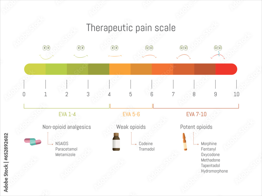 Therapeutic pain scale in colors, with face icons according to the ...
