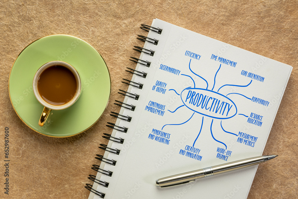 productivity infographics or mind map sketch in a spiral notebook with ...