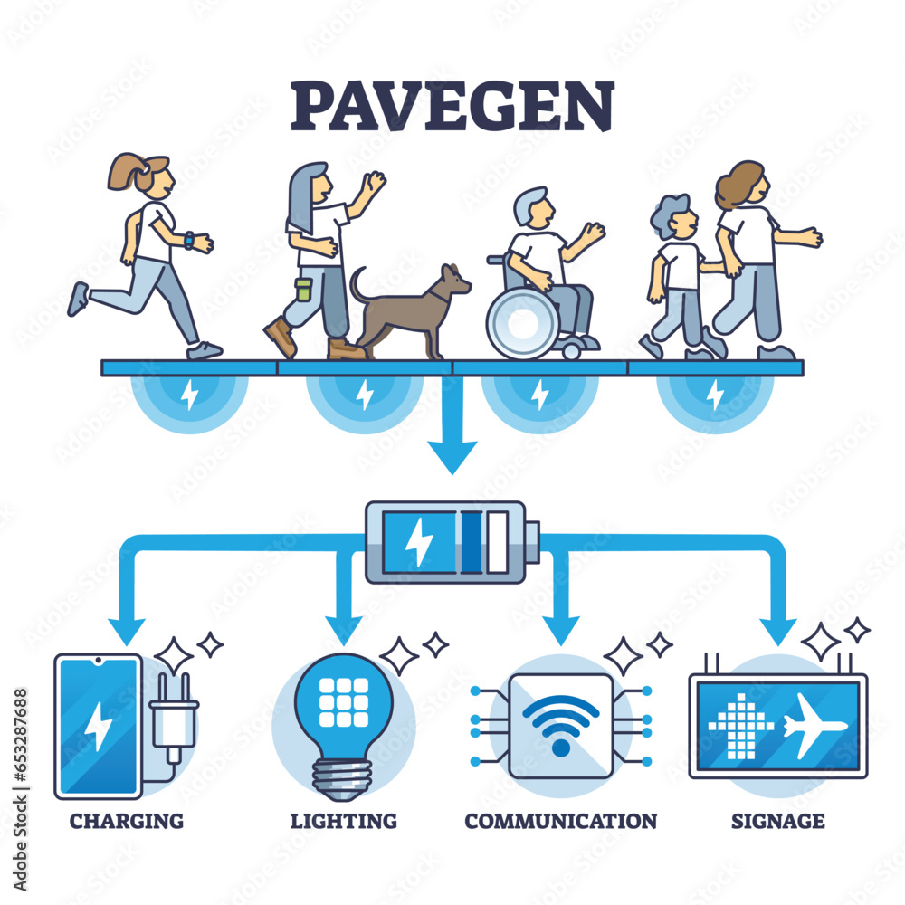Pavegen system as floor usage for electricity production outline ...