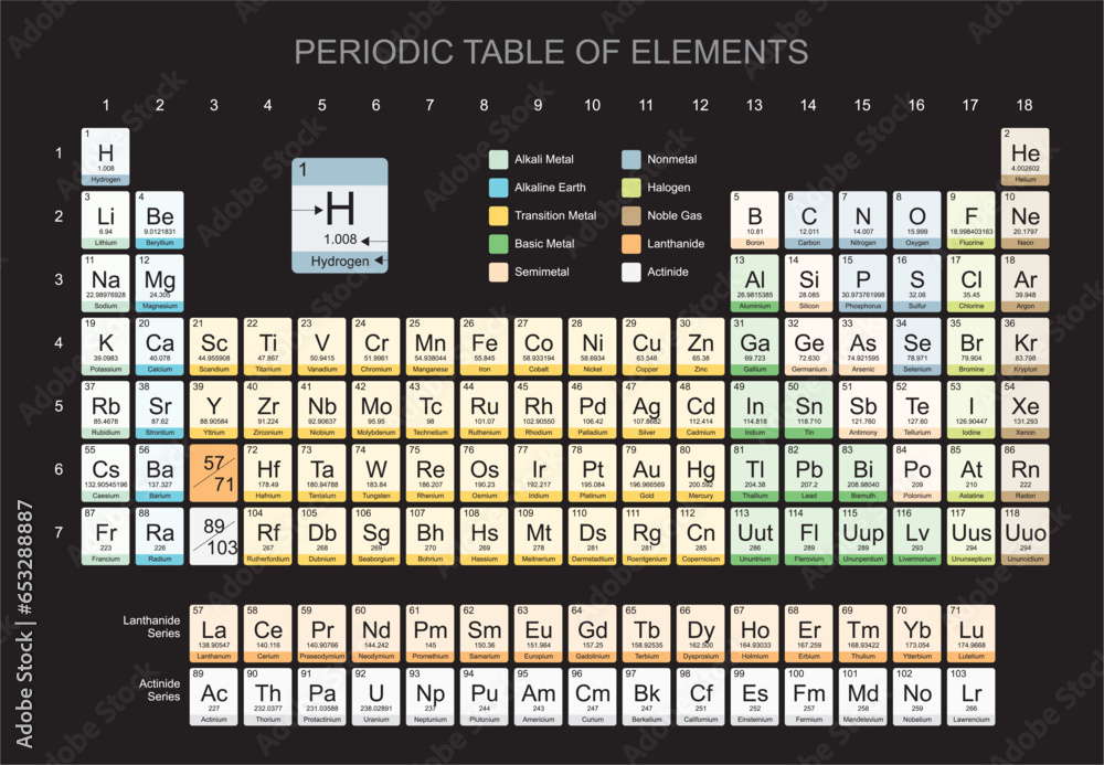 Periodic table of elements in Detailed - with Black background editable ...