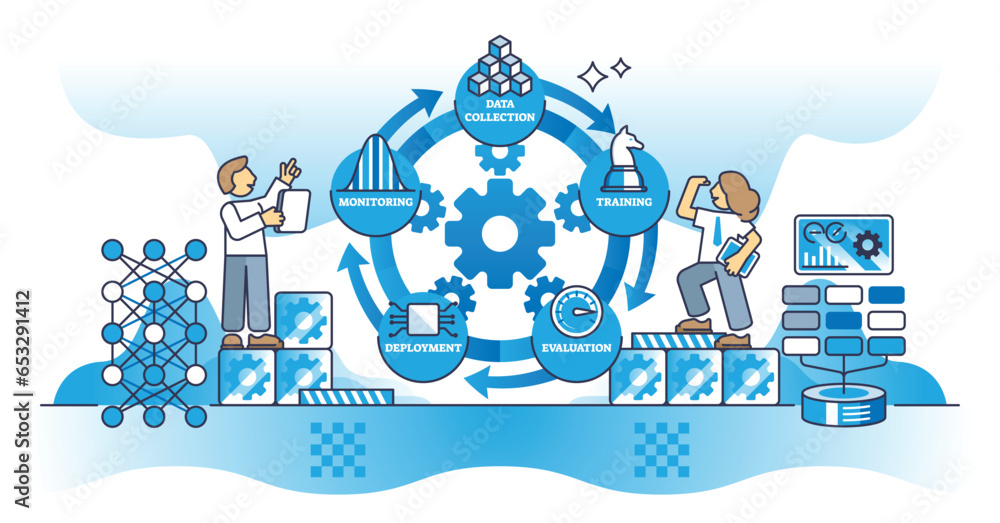 Machine learning operations with technology training steps outline ...