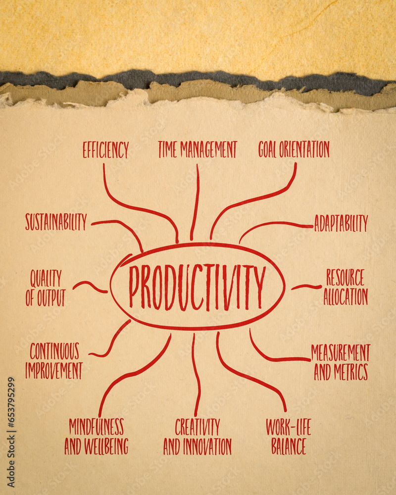productivity infographics or mind map sketch on art paper, business and ...