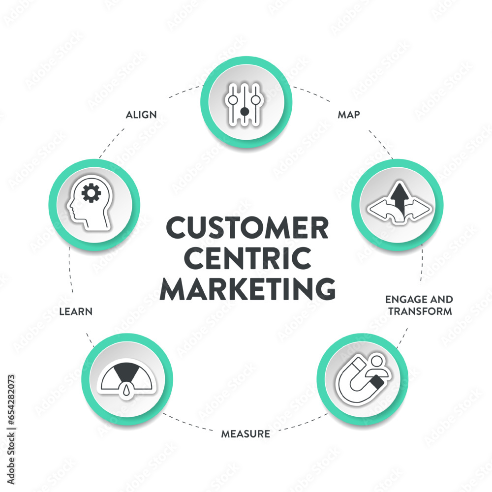 .Customer Centric Marketing model diagram infographic template banner ...