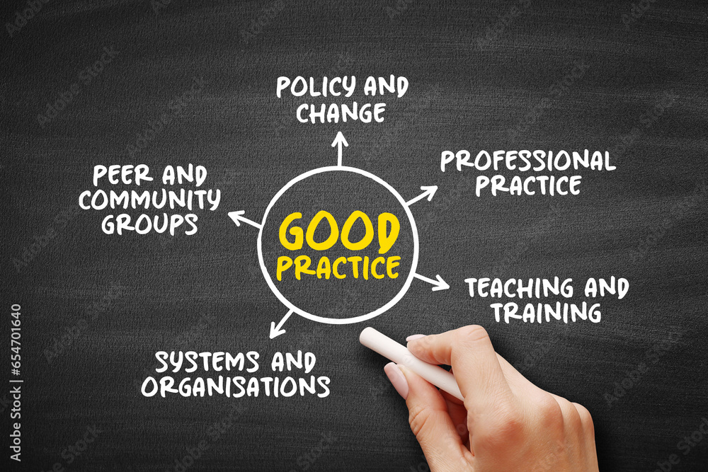 Good practice examples mind map concept for presentations and reports ...