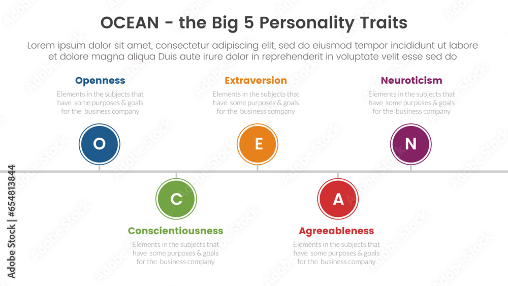 ocean big five personality traits infographic 5 point stage template ...